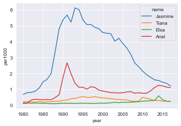 Assignment 8: Data visualization — GEOG 30323: Data Analysis & Visualization