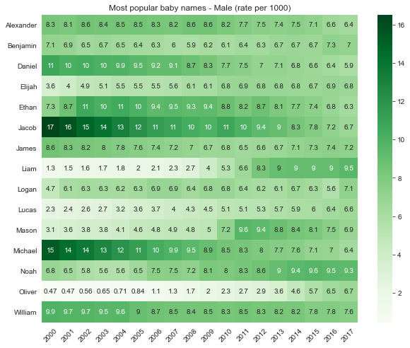 Assignment 8: Data visualization — GEOG 30323: Data Analysis ...