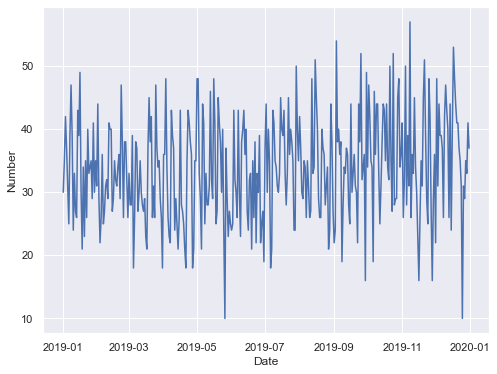 Assignment 7: Wrangling data from APIs — GEOG 30323: Data Analysis & Visualization