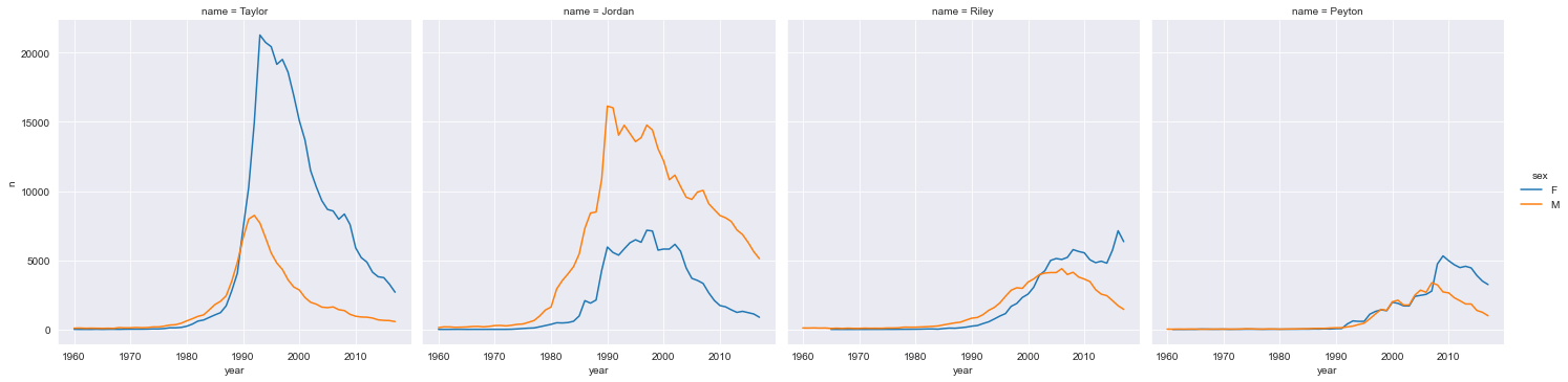 Assignment 8: Data visualization — GEOG 30323: Data Analysis ...