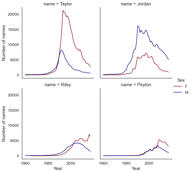 Assignment 8: Data visualization — GEOG 30323: Data Analysis ...