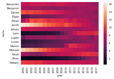 Assignment 8: Data visualization — GEOG 30323: Data Analysis ...