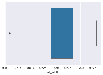Assignment 4: Univariate data analysis — GEOG 30323: Data Analysis ...